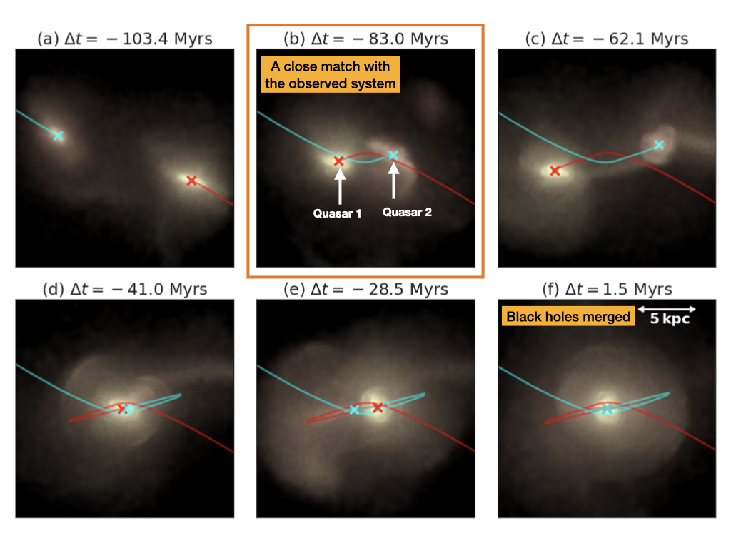 Hubble Telescope Finds Double Quasar in Early Universe | Association of ...