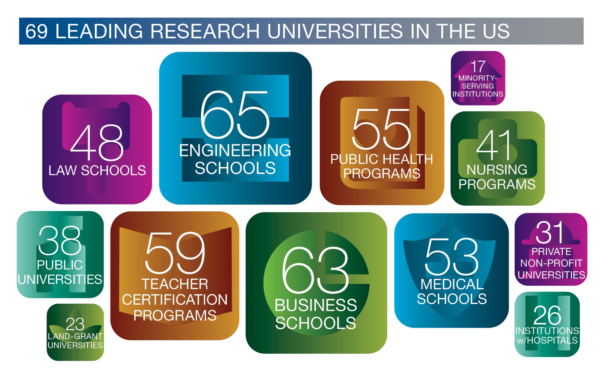 By the Numbers | Association of American Universities (AAU)