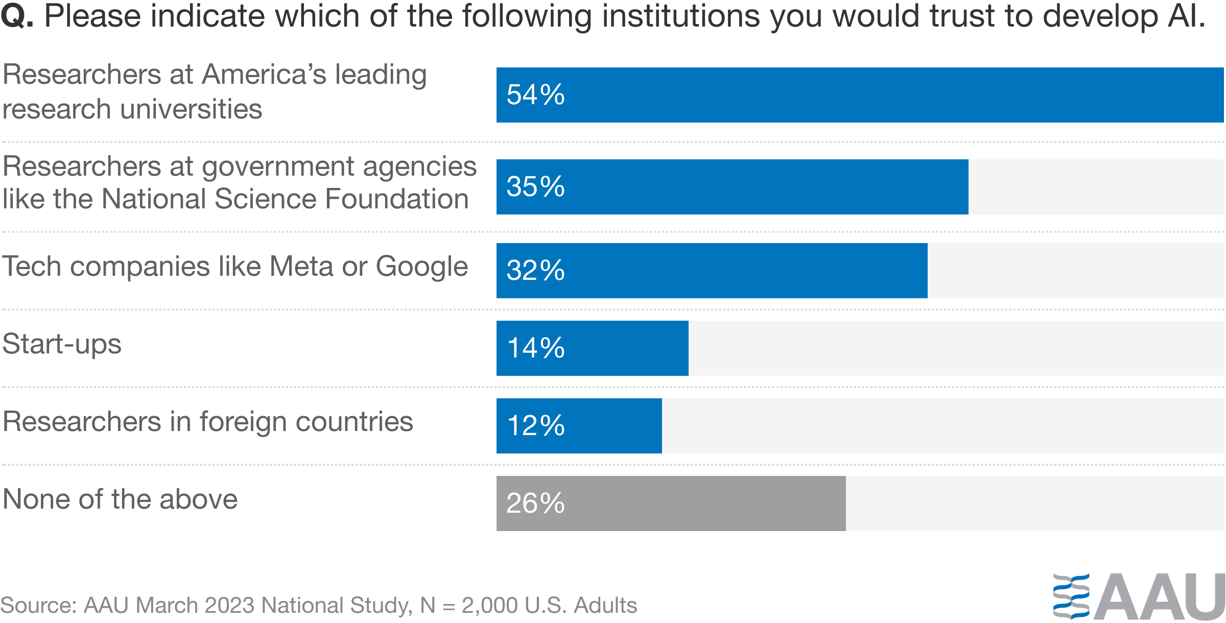 Leading Research Universities Report, June 17, 2024 | Association of ...