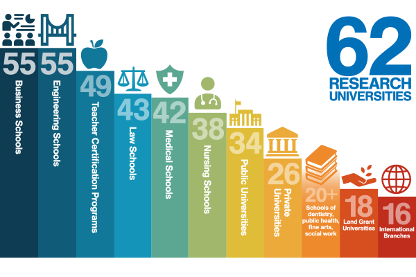 Home | Association of American Universities